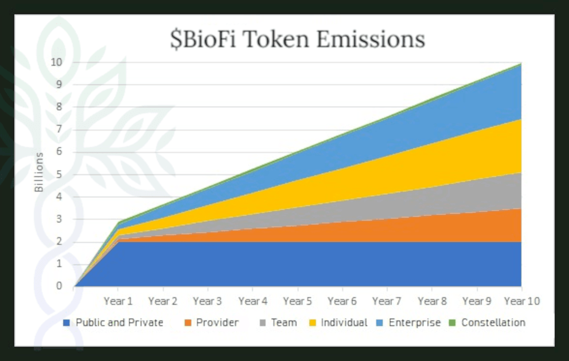 BioFi | Utility Ecosystem